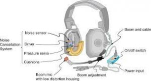 How Ear Defenders Work to Protect Your Hearing - Noisebuster.net
