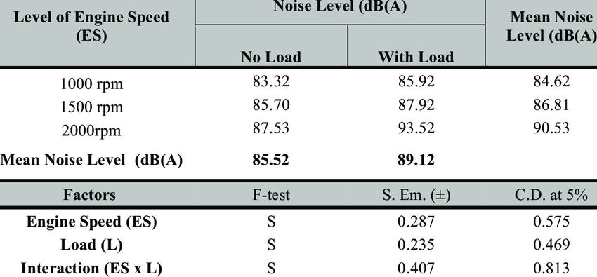 What Decibel Level is Safe And How to Reduce It - Noisebuster.net