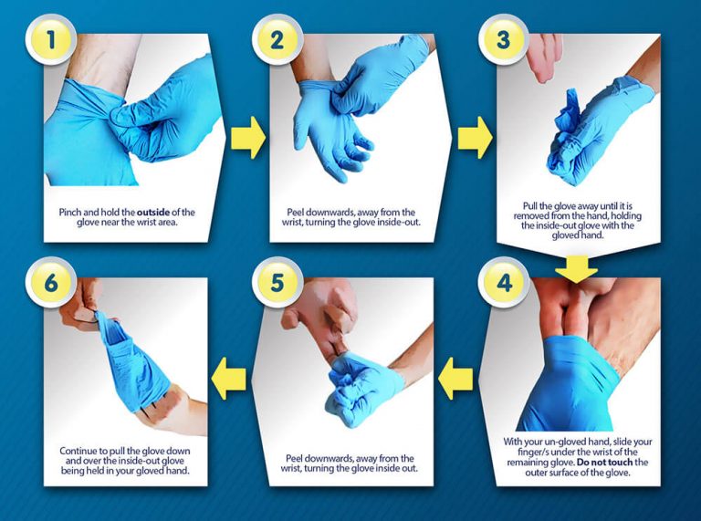 How to Take Off Gloves Properly - Noisebuster.net