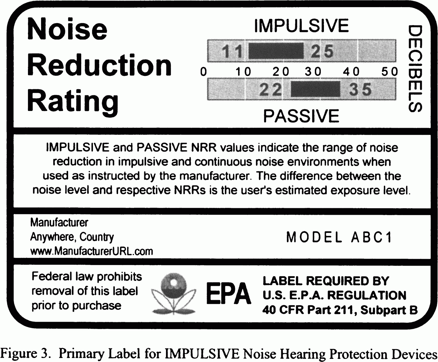 What Is the Noise Reduction Rating (NRR)? - Noisebuster.net