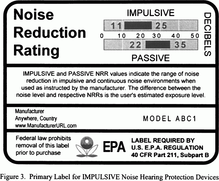 What Is the Noise Reduction Rating (NRR)? - Noisebuster.net